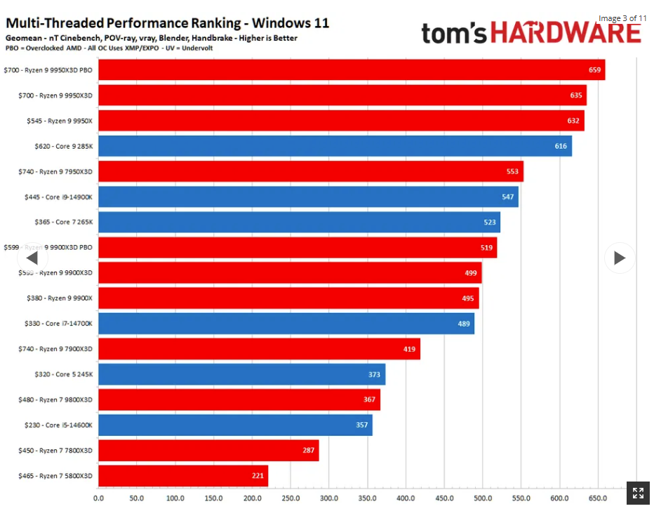 Discussion: AMD Unveils Radiance Cores, Neural Arrays & Universal ...