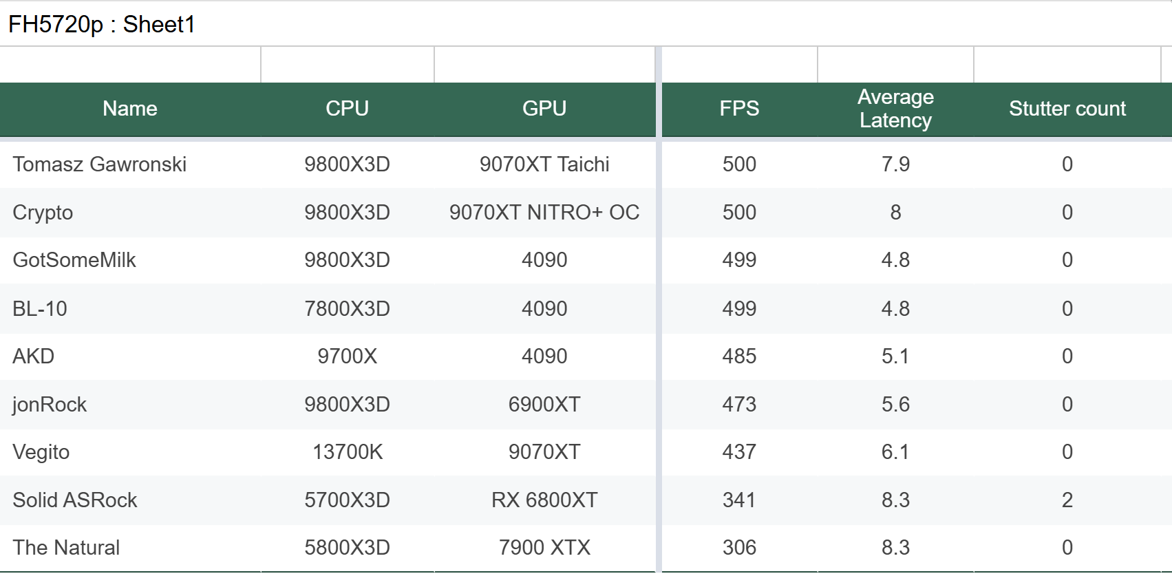 GPU Vendor Reveal The Reason For Higher NVIDIA RTX 50 Series Costs ...