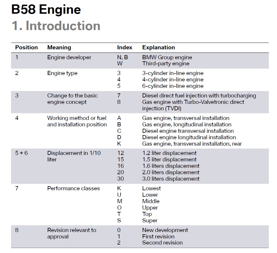 VIDEO: Engineering Explained breaks down the BMW Z4/Supra B58 engine