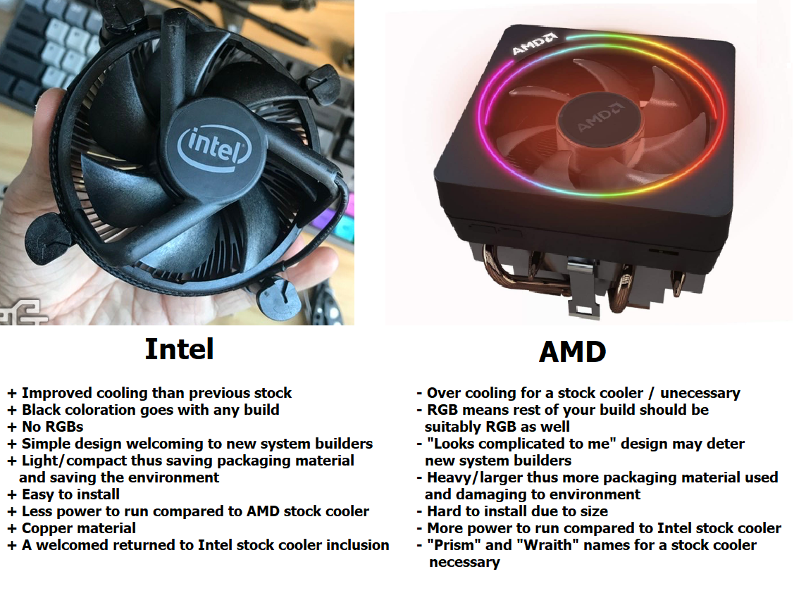 Discussion: Intel's Boxed CPU Cooler Gets A Slight Facelift For 10th ...