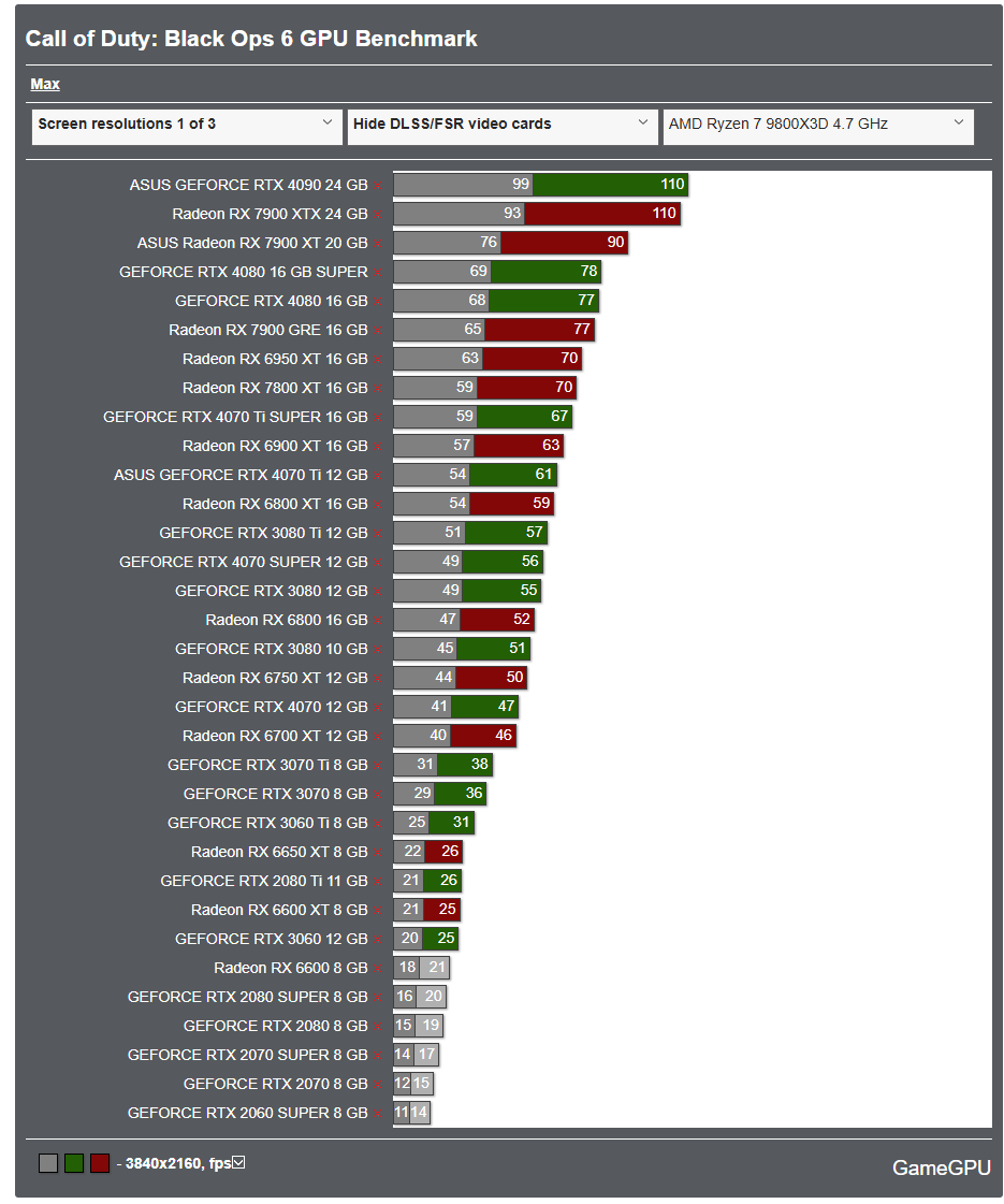 NVIDIA annuncia le nuove schede GeForce RTX 50 basate su architettura ...