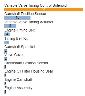 Code P0011 Chevrolet Intake Camshaft Position System Performance (With ...