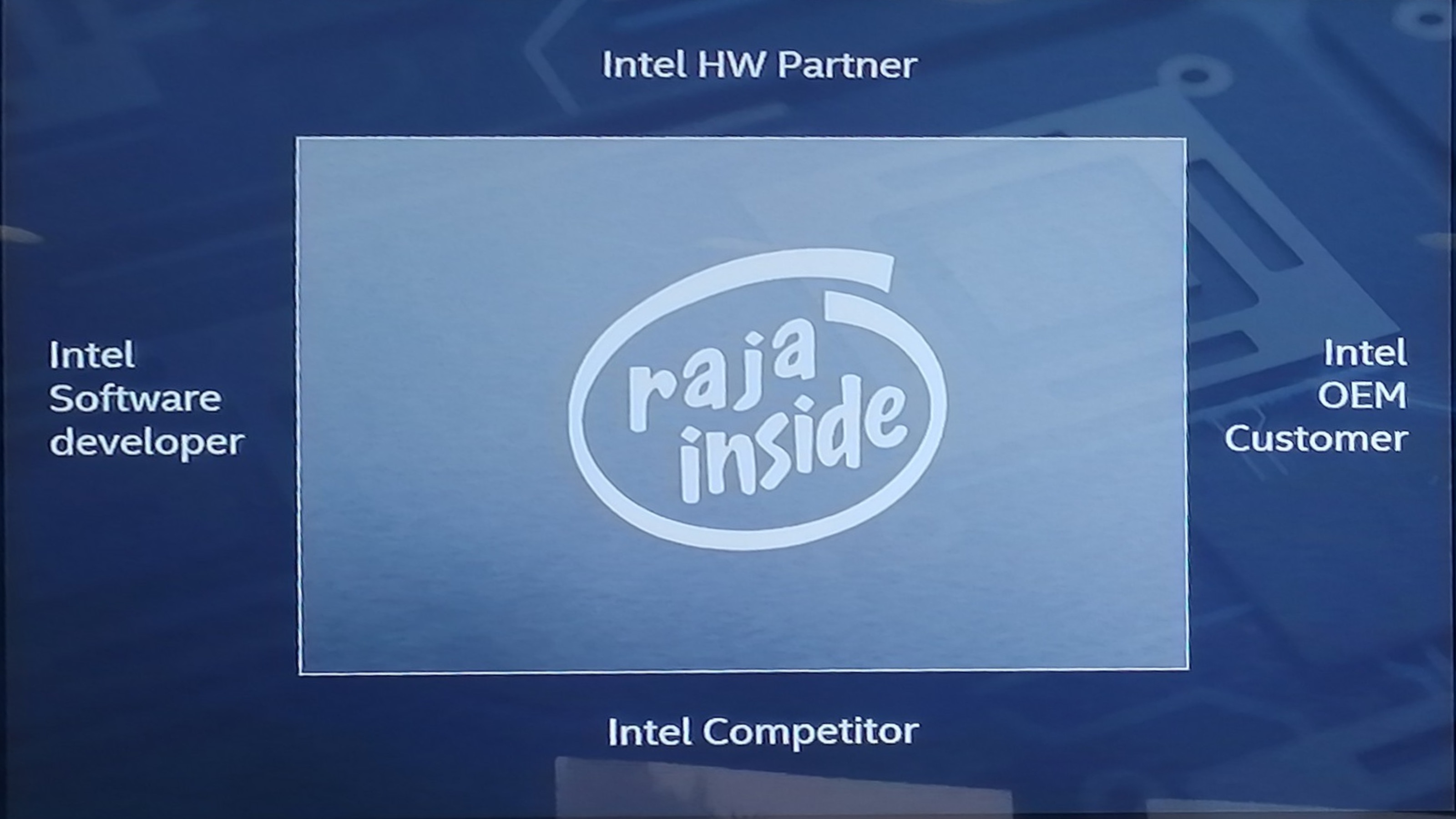 Intel Sunny Cove CPU Architecture and Next Generation Roadmap Revealed