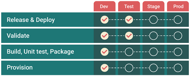 Continuous Integration and Continuous Delivery in IBM Bluemix - Cloud ...