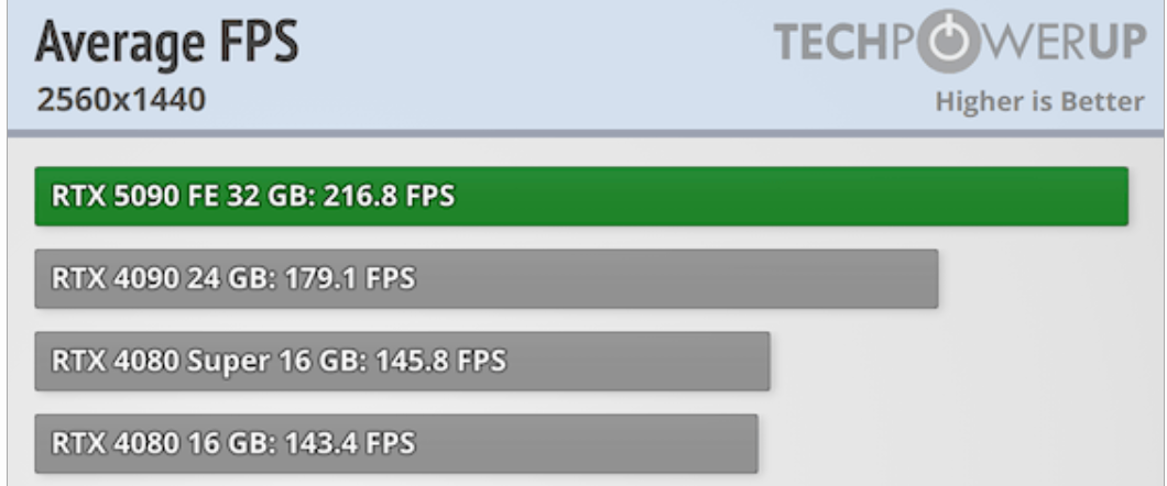 Discussion: NVIDIA's GeForce RTX 5090 To Witness "Stock-Outs" Due To ...