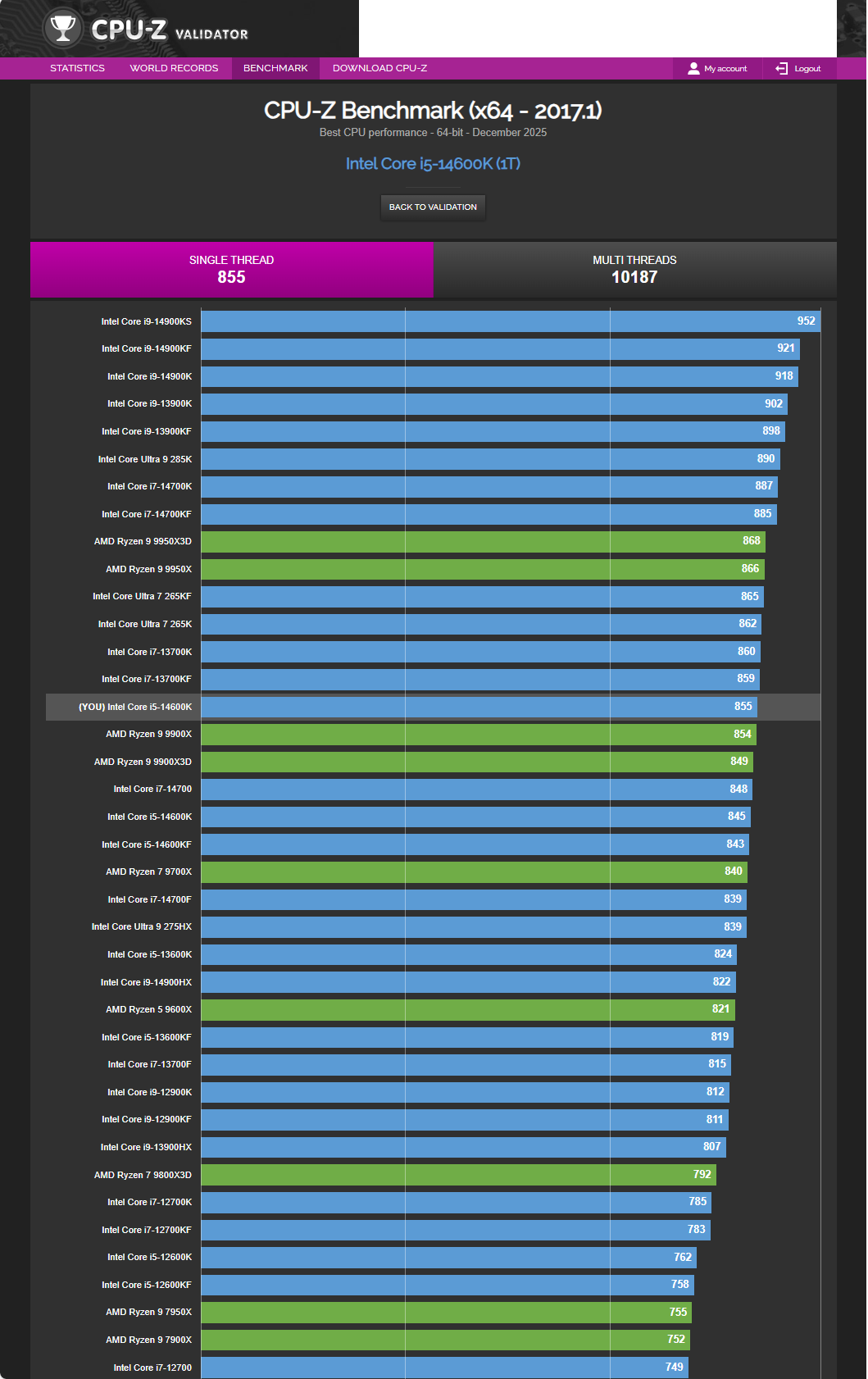 Discussion: The Best Gaming CPUs Of 2025 — Performance Leaders Ranked