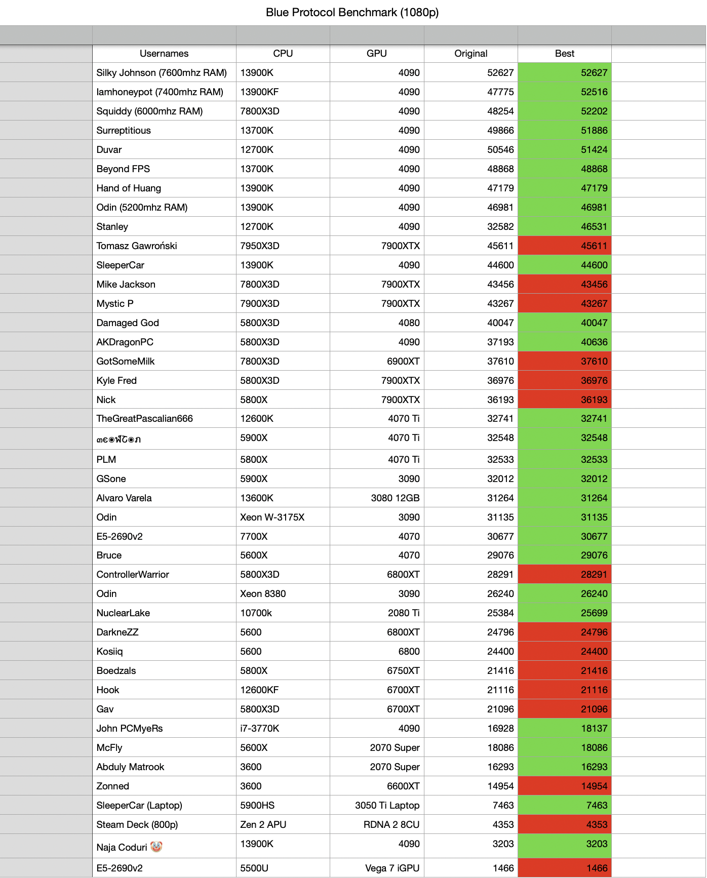 Discussion: MSI AM5 BIOS Adds CPU Voltage Restrictions For AMD Ryzen ...