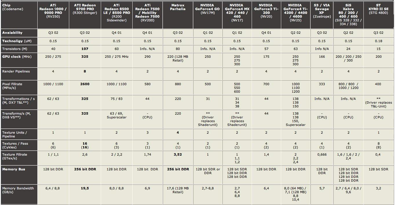 Discussion: Twenty years later, the ATI Radeon R300 GPU receives update ...