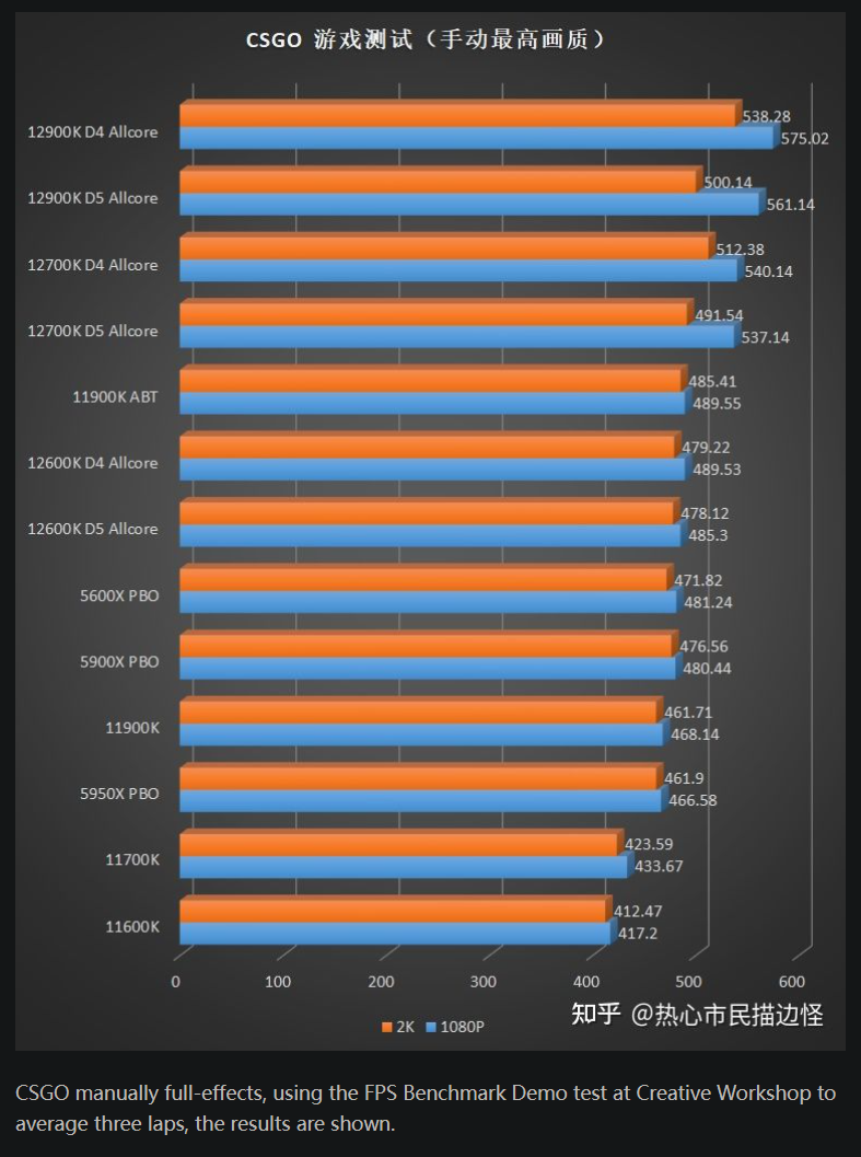 AMD Zen 4D 'Dense' Core For Next-Gen Ryzen & EPYC CPUs Detailed: Up To 16 Cores Per Chiplet, New ...