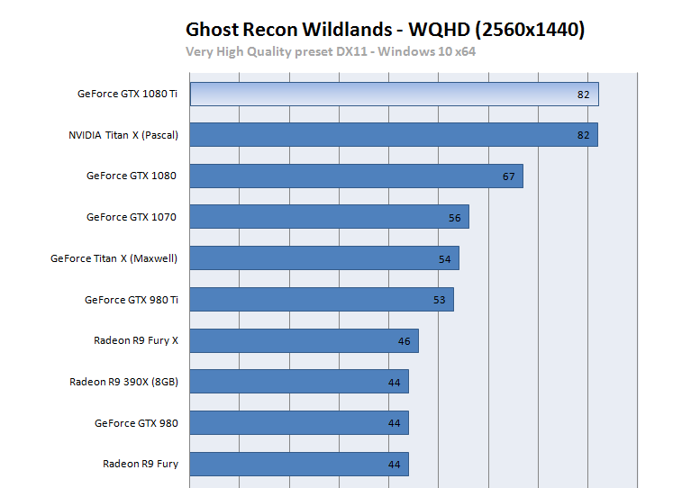 Discussion: AMD Radeon RX Vega 56 Discrete 120W Graphics Card Goes ...