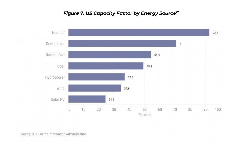 Graph of the Day: Virginia CO2 Emissions | Bacon's Rebellion