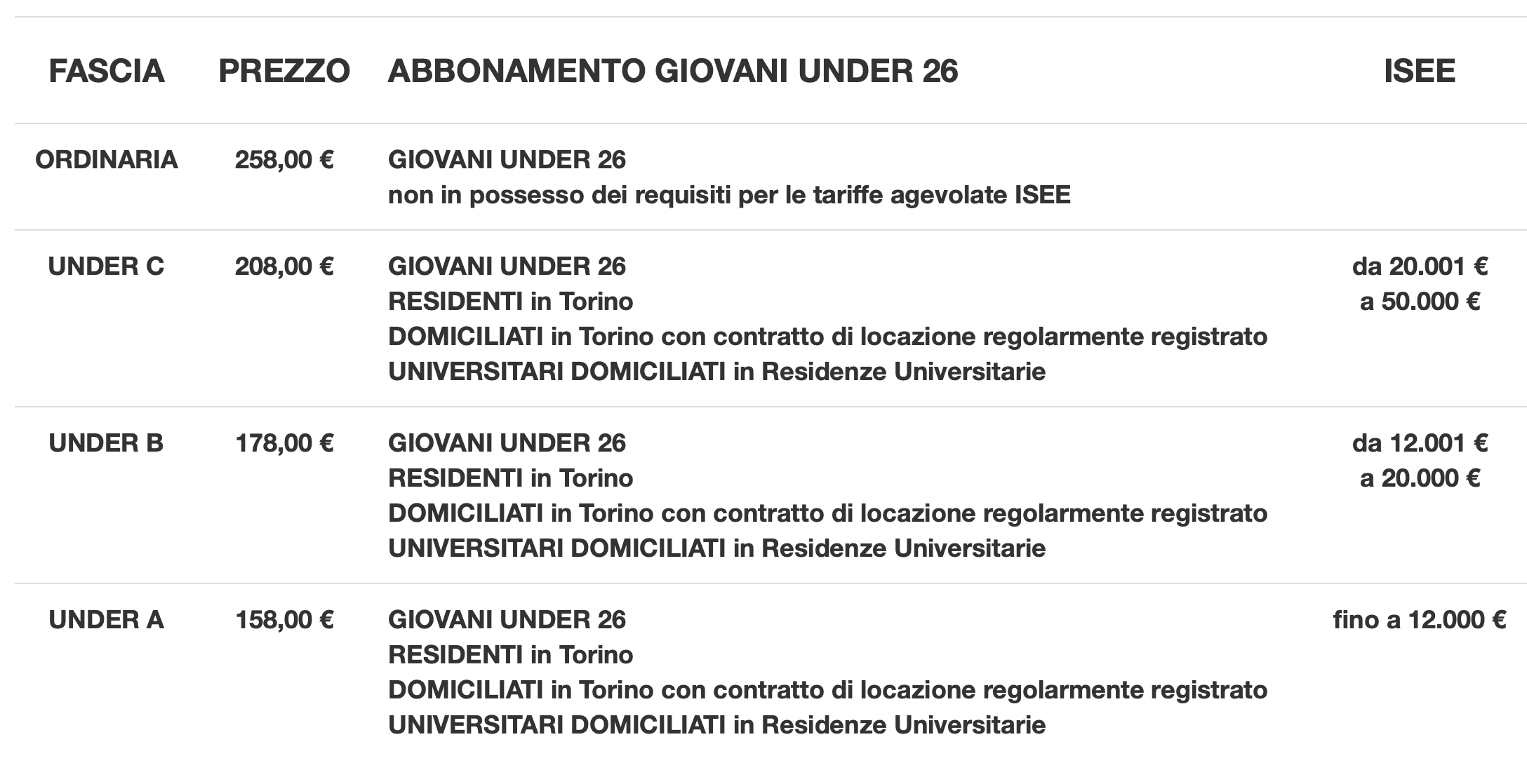 Amazon investe in Italia: nel 2018 tante assunzioni e 800 milioni di ...