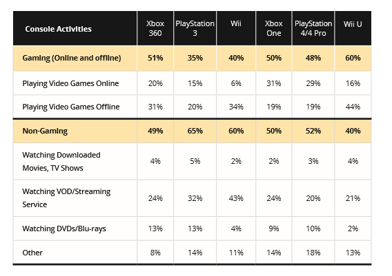 More People Use Nintendo Switch As A Handheld Than As A Console ...
