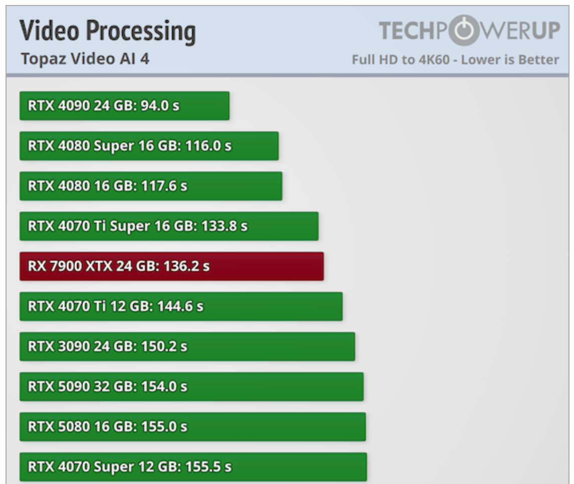 [TÓPICO DEDICADO] - NVIDIA GeForce RTX 5XXX | Page 98 | Fórum ...
