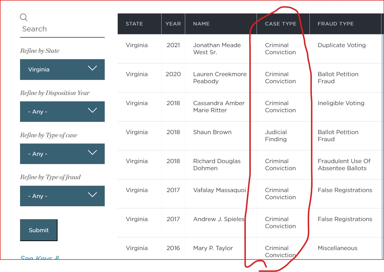 Rosalyn Dance Can Help Interpret Democratic Election Laws | Bacon's ...