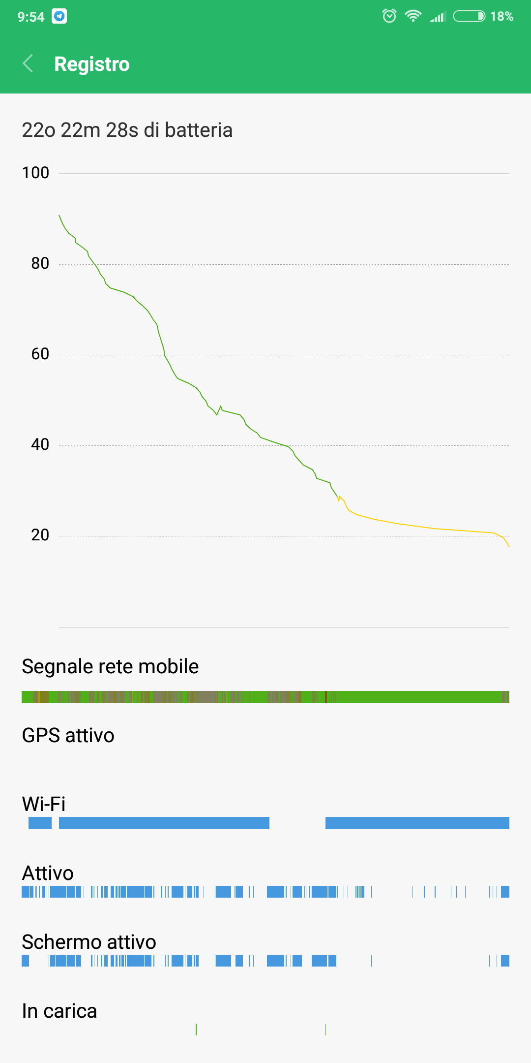 Android, API Vulkan per renderizzare l'UI, ma bisognerà aspettare almeno Q