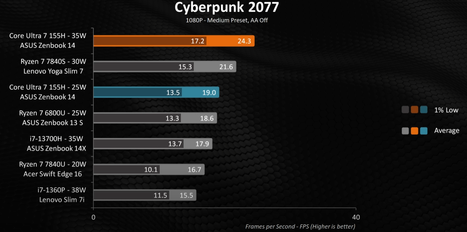 Discussion: Intel Core Ultra "Meteor Lake" Mini PCs Offer Up To 16 ...