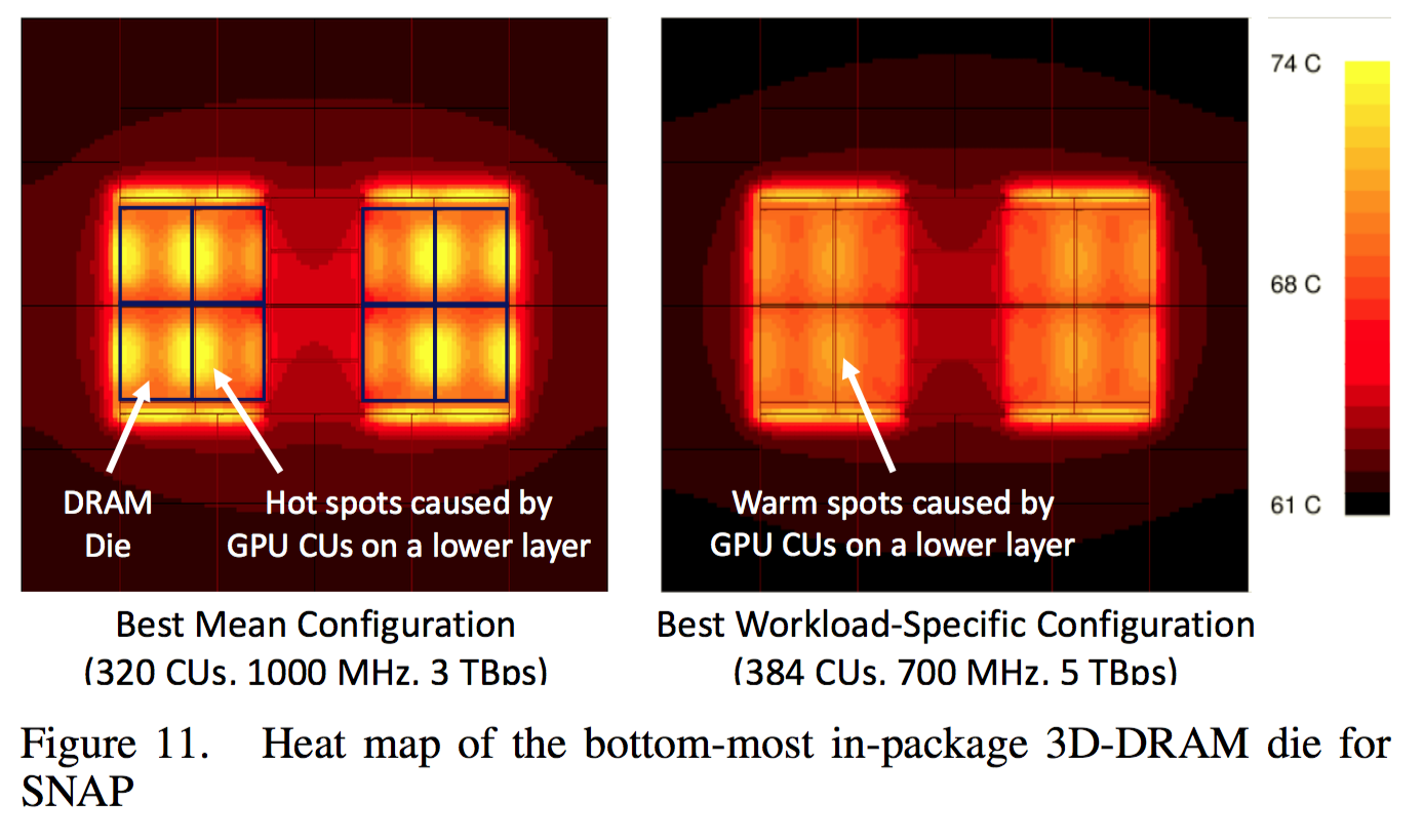 Discussion: AMD EPYC Milan-X CPUs Allegedly Pack X3D Packaging ...