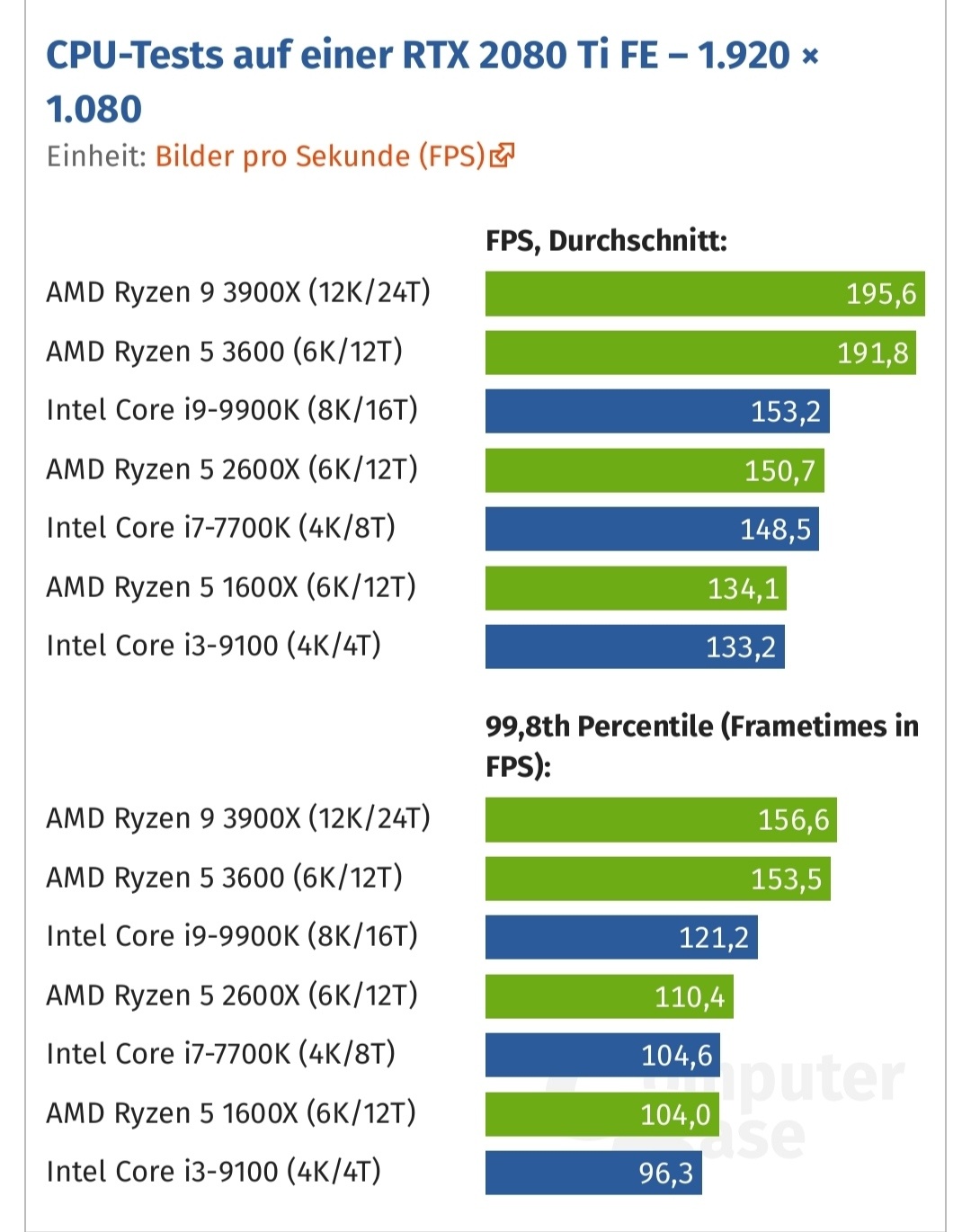 Discussion: TSMC Has Started The Development of The 2nm Lithography Process