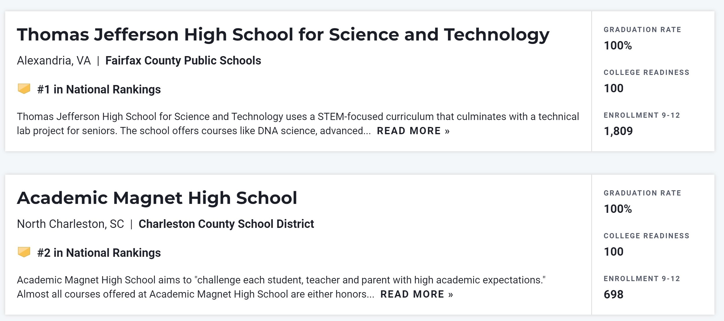 More TJ Students Students Are Dropping Out | Bacon's Rebellion ...