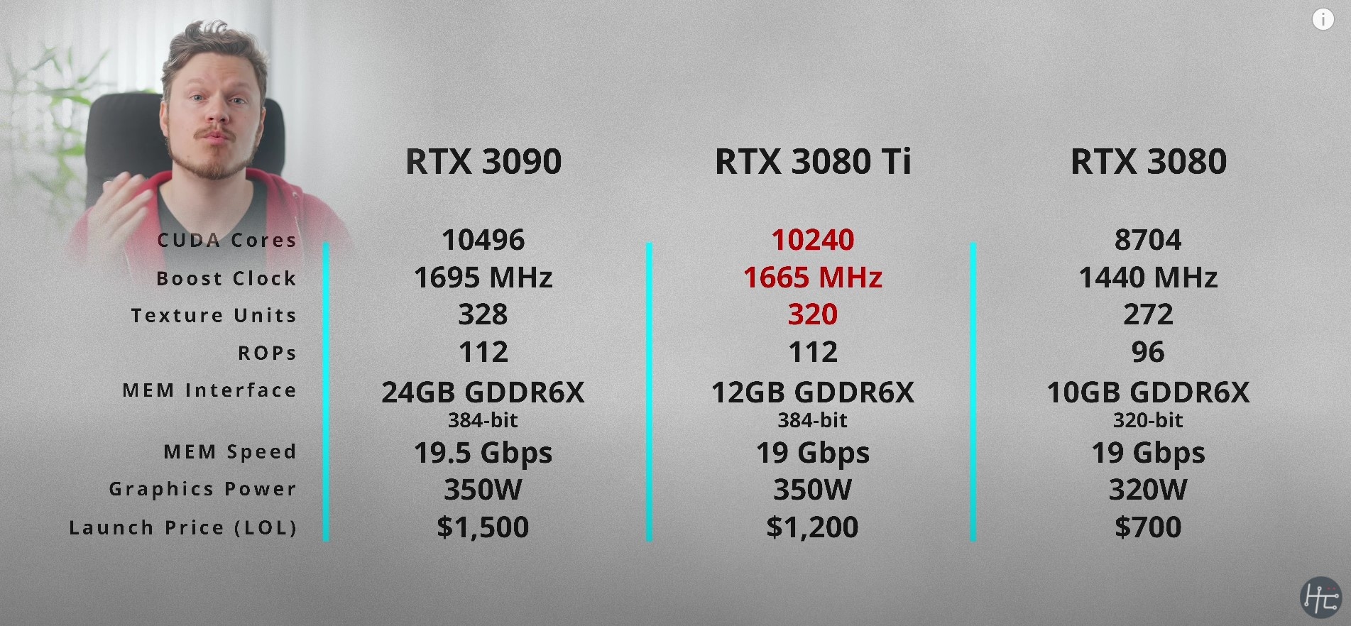 AMD Confirms Zen 3 Ryzen CPUs With 3D V-Cache Stack Chiplet Design ...