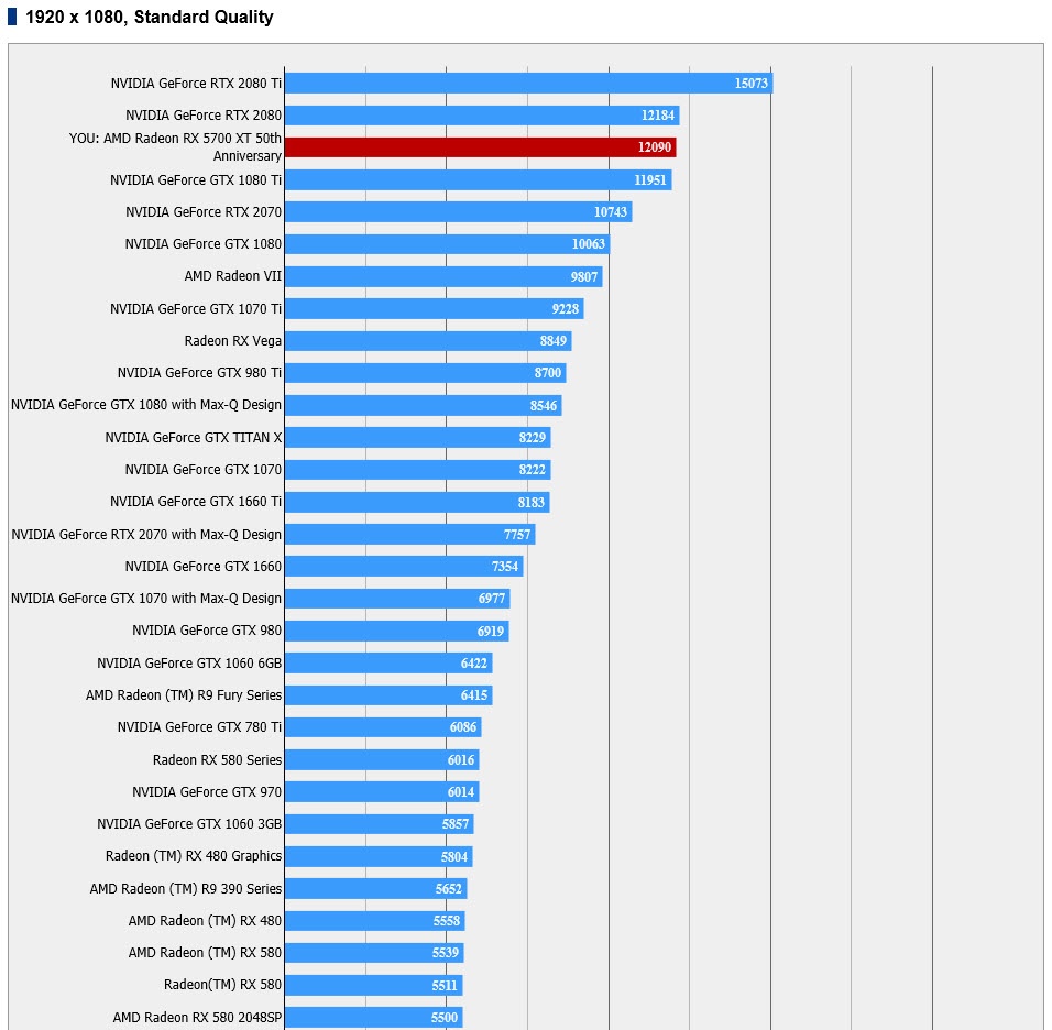 Discussion: NVIDIA GeForce RTX 2080 SUPER Benchmark Leaks Out, Almost ...