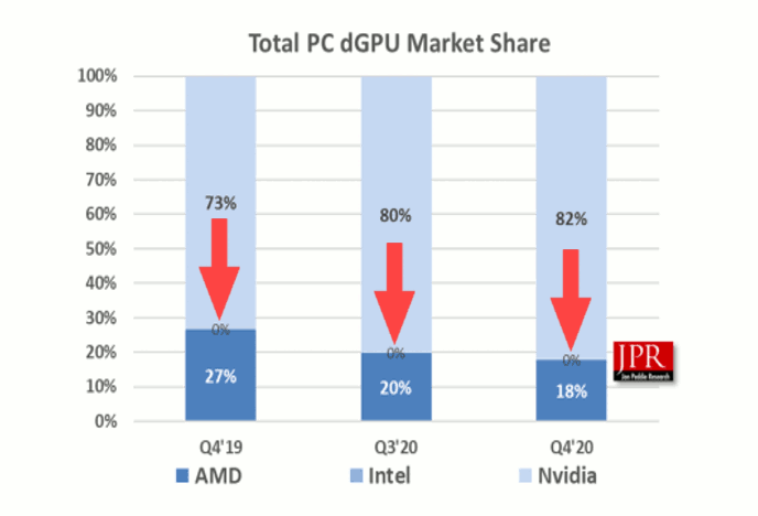 Discussion: NVIDIA GeForce RTX 3070 Modded With 16 GB GDDR6 Memory ...