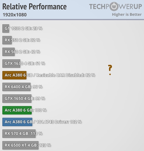 Discussion: Intel Arc GPU Rumors: Desktop Graphics Card Roadmap, AIB ...