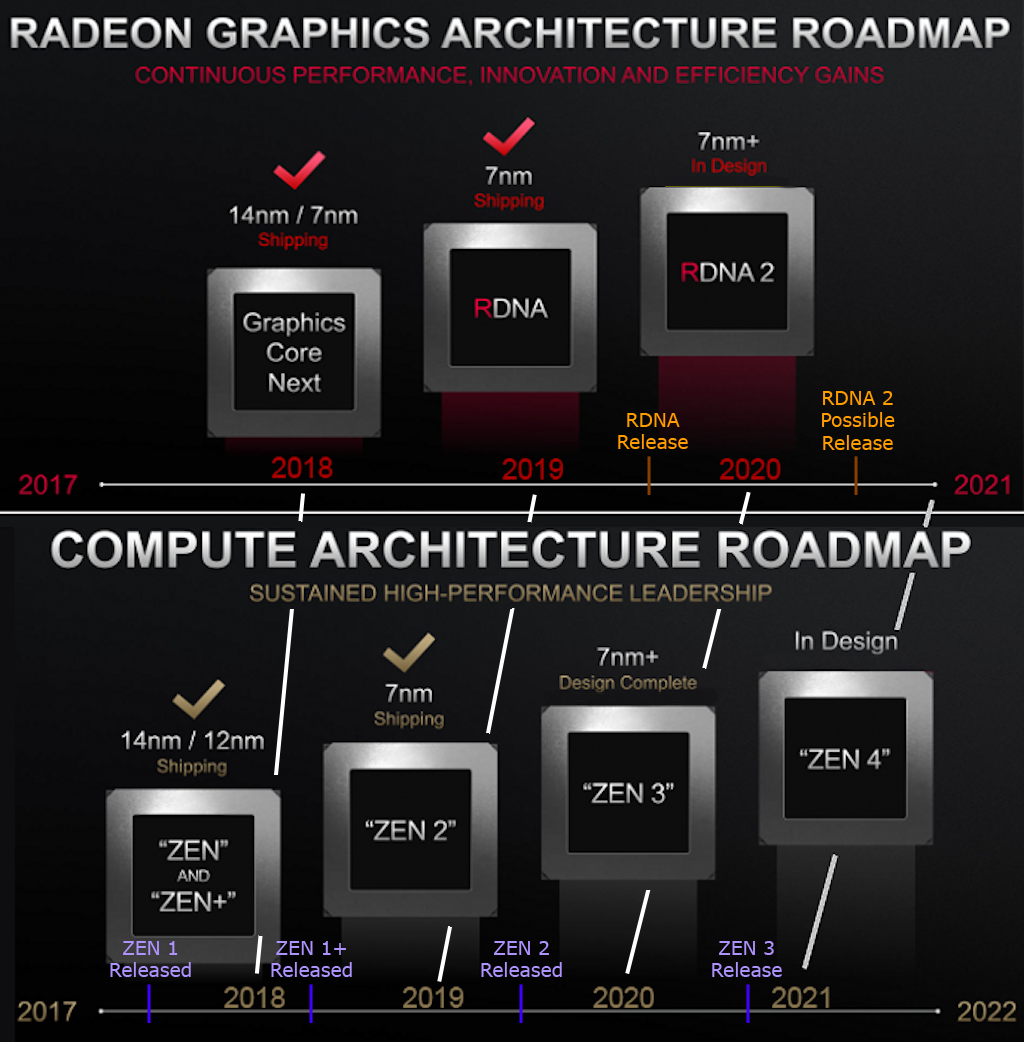 Discussion: What Happened To Radeon FRTC And Why You Should Chill