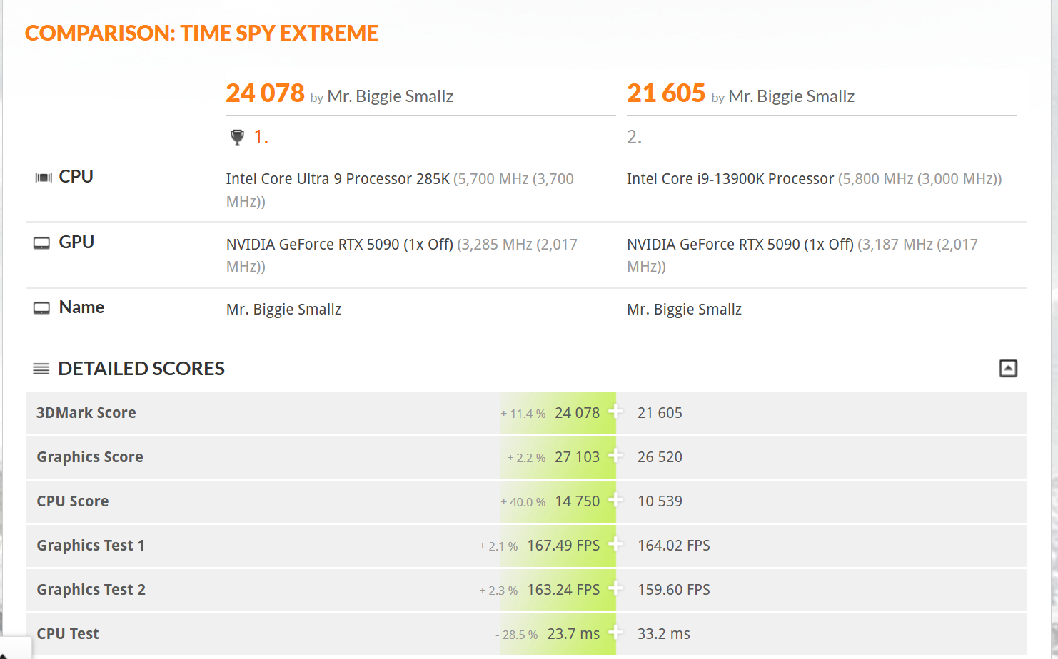 Discussion: GPU Manufacturers Are Rushing NVIDIA GPU Production To ...