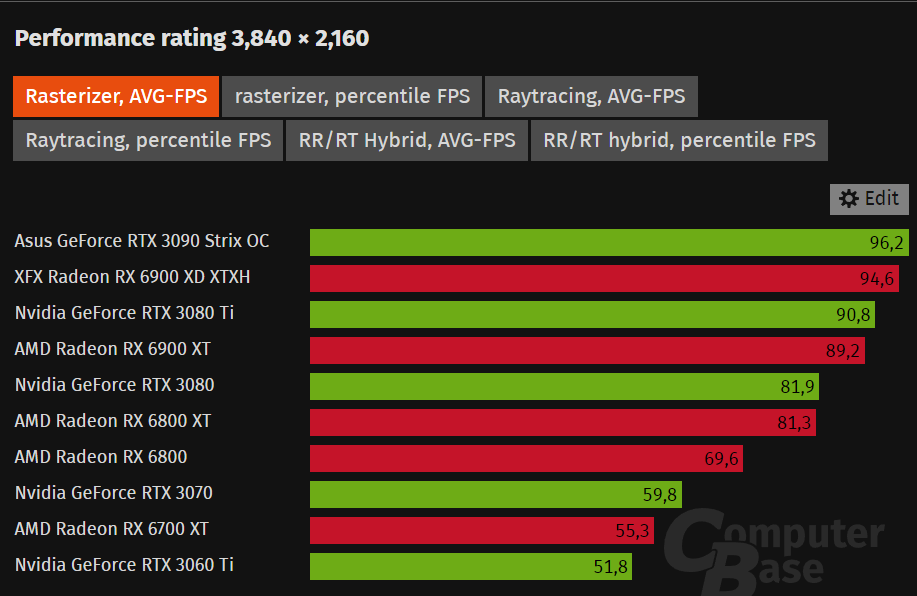 MSI PCIe Gen 5 Ready MEG & MPG PSUs Pictured With Next-Gen Connectors ...