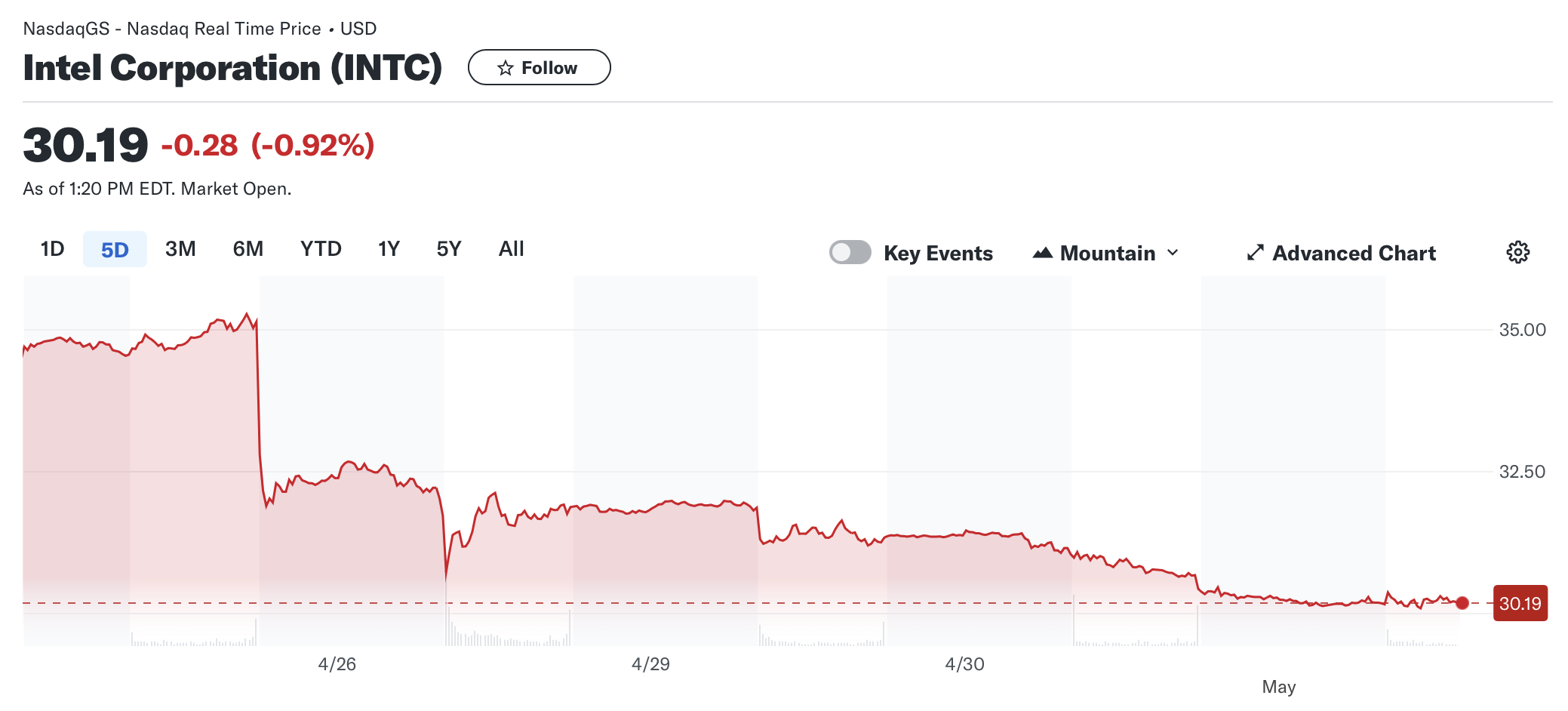 AMD Turns 55: From Humble Beginnings To One Of The Largest Tech Powerhouses