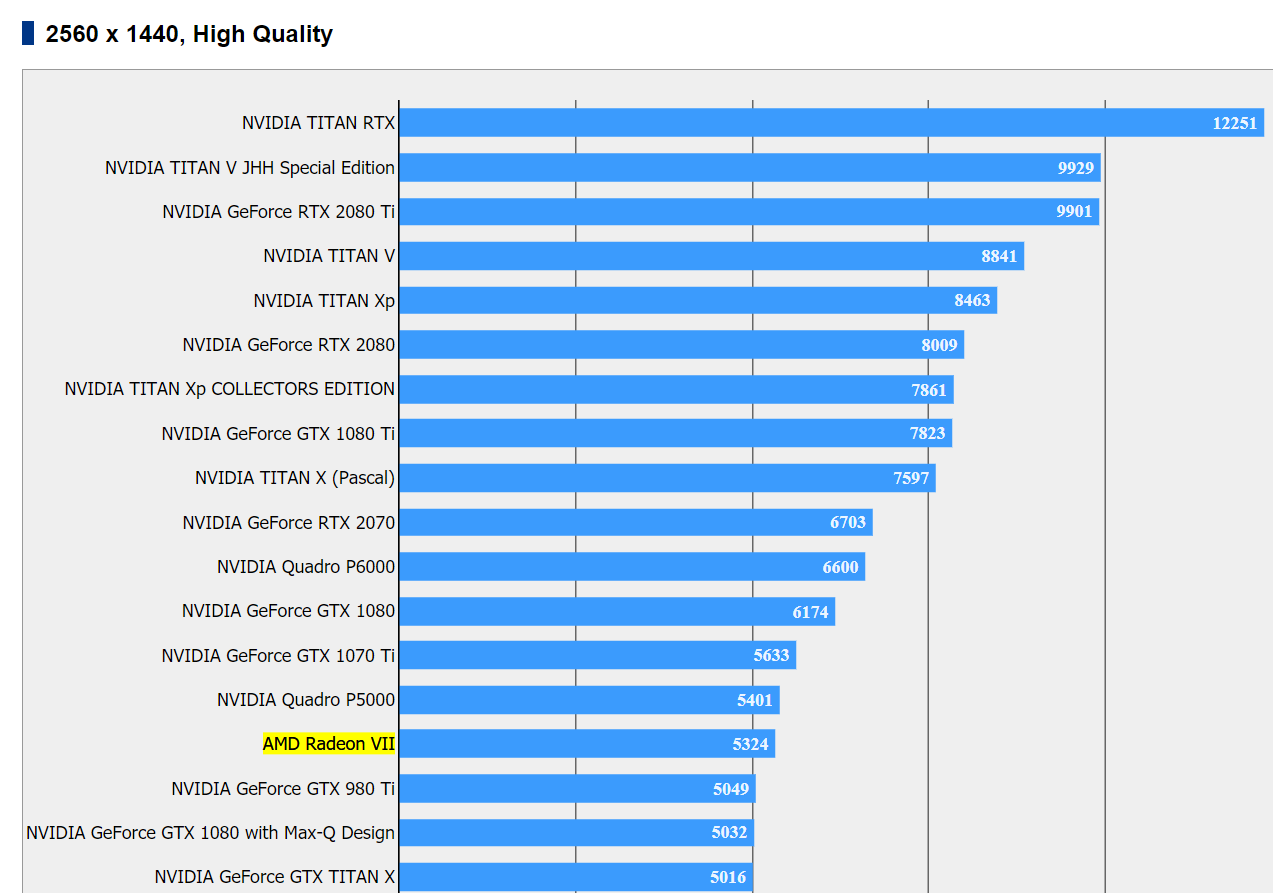 AMD Radeon VII 7nm GPU FireStrike and TimeSpy Benchmarks Leaked