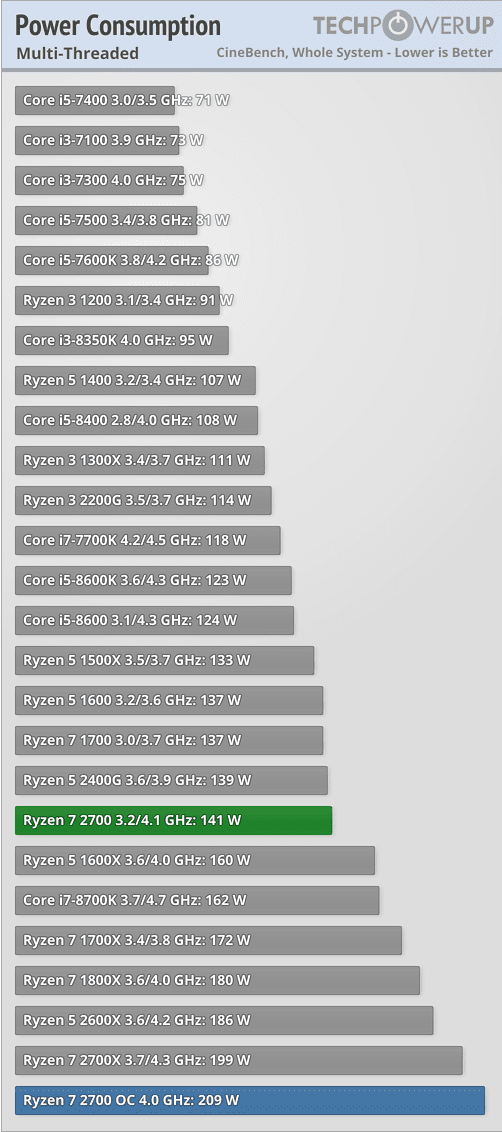 Discussion: Intel's 8 Core, 16 Thread Coffee Lake-S CPU Makes First ...