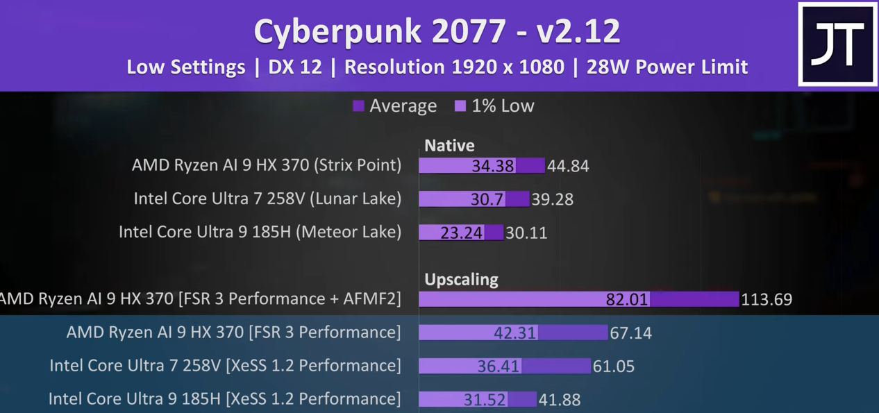 Discussion: The Chinese X86-Based Zhaoxin KX-7000 8-Core CPU Shows ...