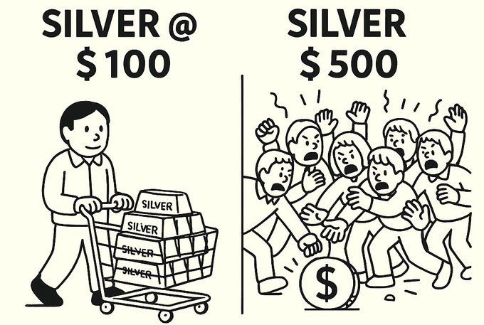 Why do ‘they’ keep silver cheap? And what would happen if the didn’t ...
