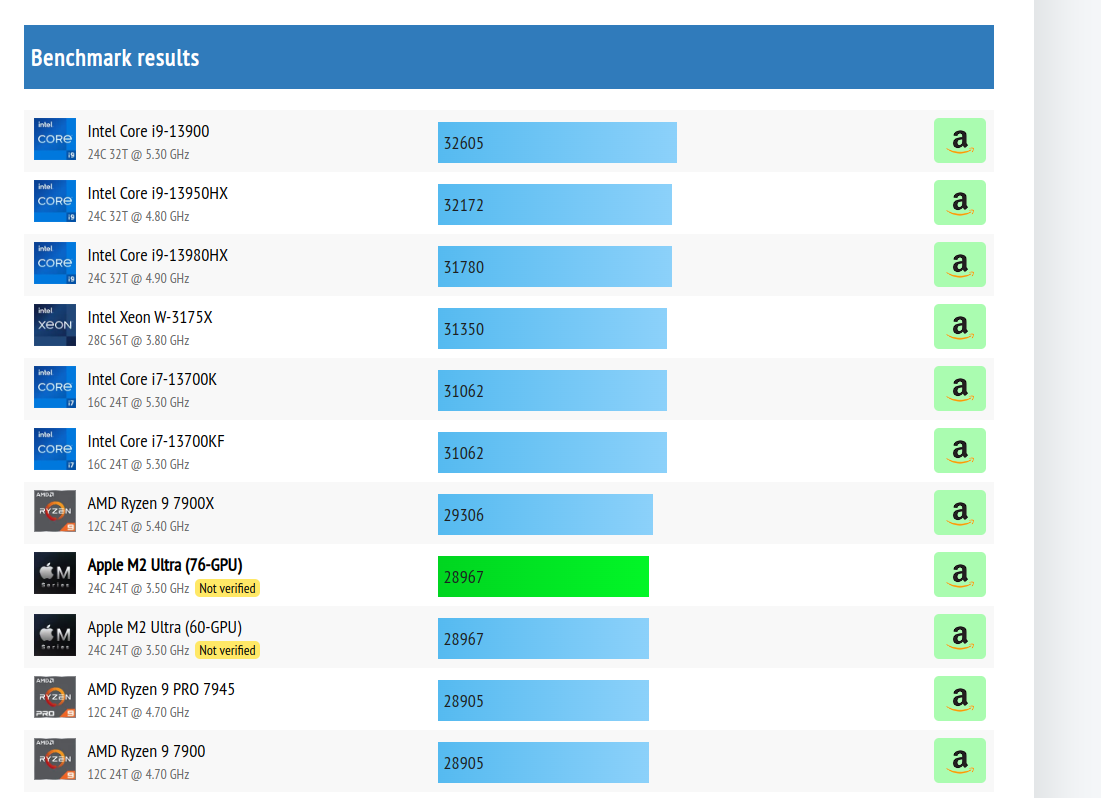 Apple Mac Pro con M2 Ultra: ottimi punteggi nei primi benchmark