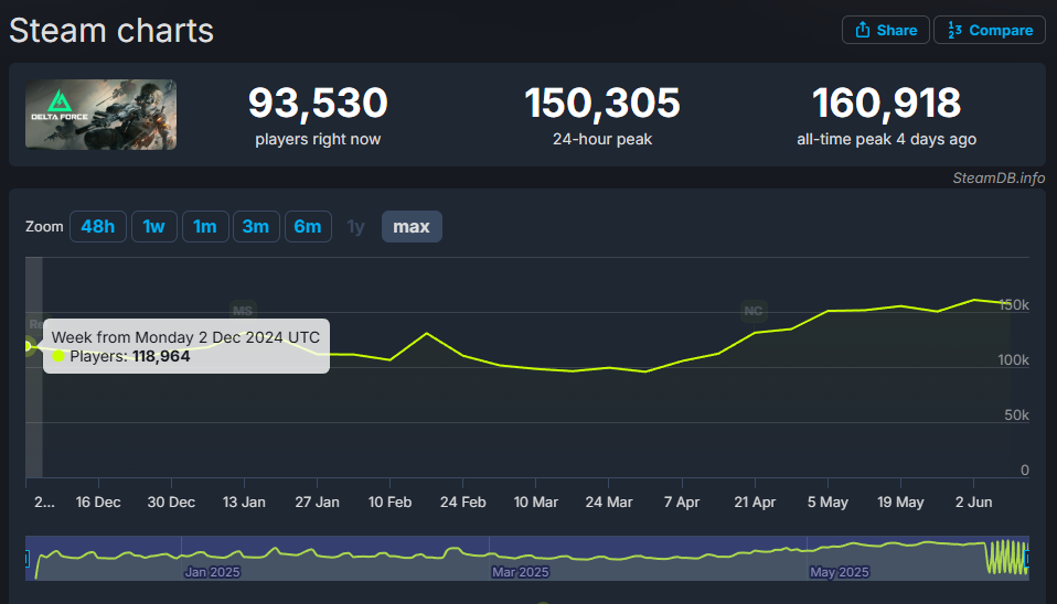 Discussion: AMD Adds FSR 4 Support For Four New Games, Fixes Various ...