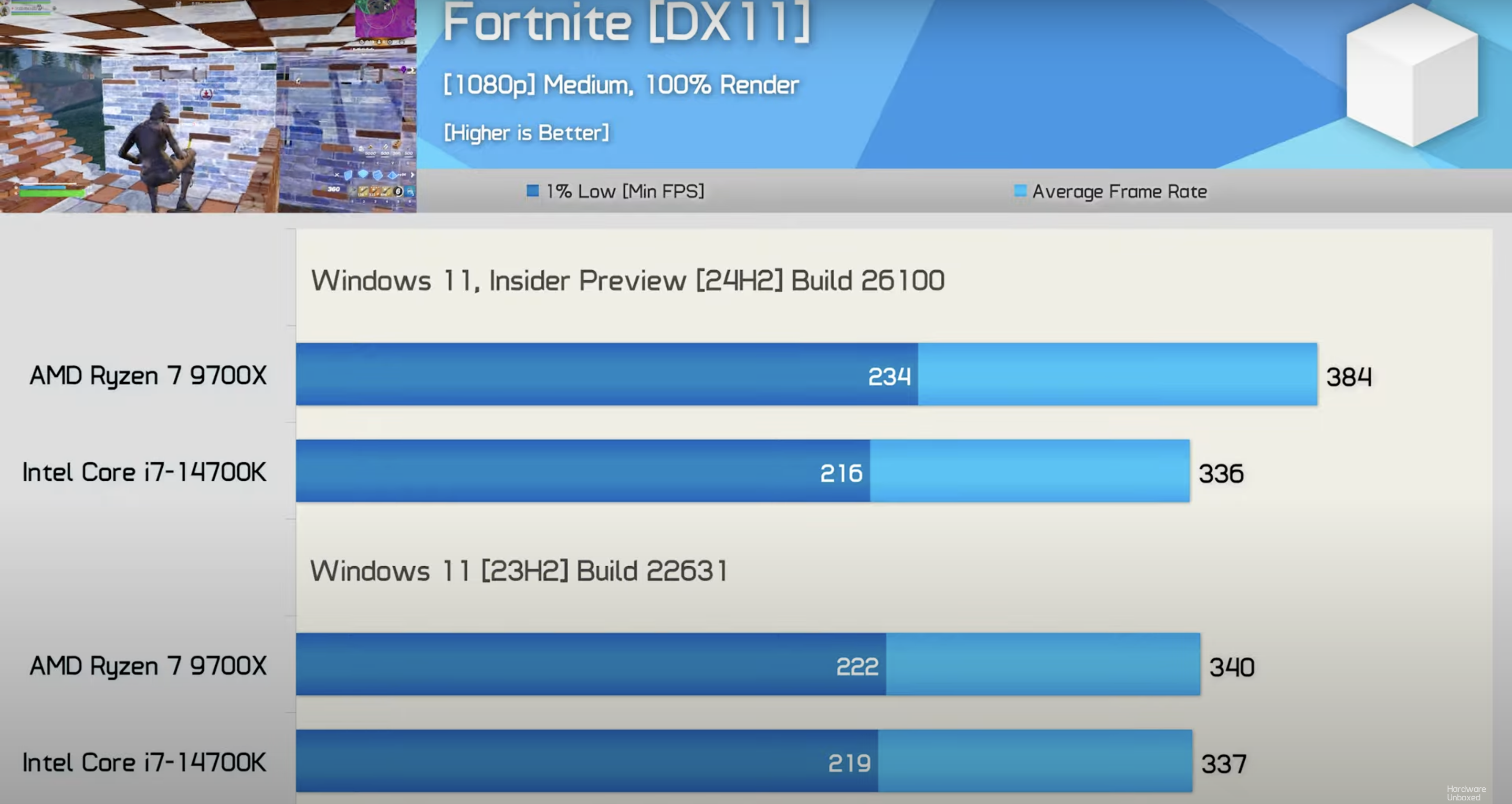 Discussion: MSI's Intel Z890 & AMD X870/X870E Motherboards Spotted ...