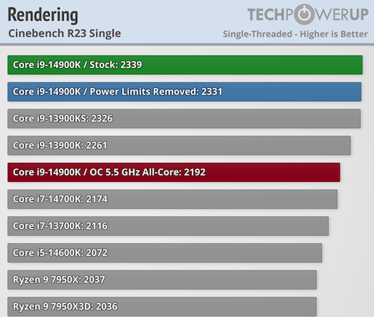 Discussion: Dell Claims It's Precision 3680 Tower Workstation With Intel Core i9-14900K CPU ...