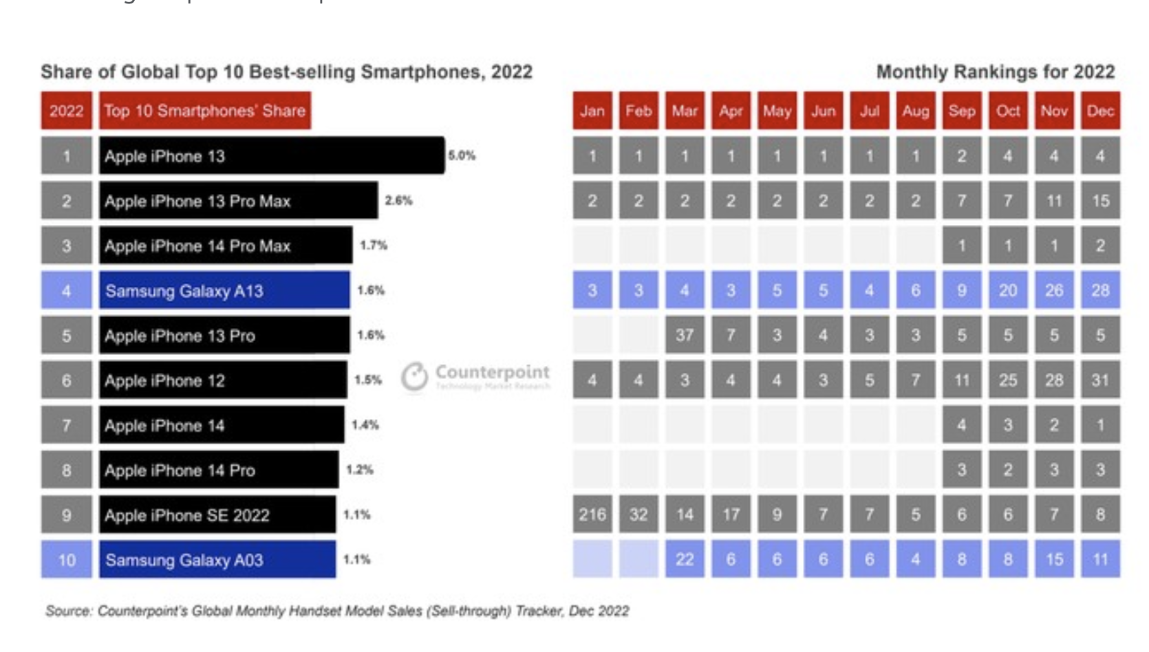 Il 2024 di Apple tra Watch X, iPad Pro OLED, chip M3 e intelligenza ...