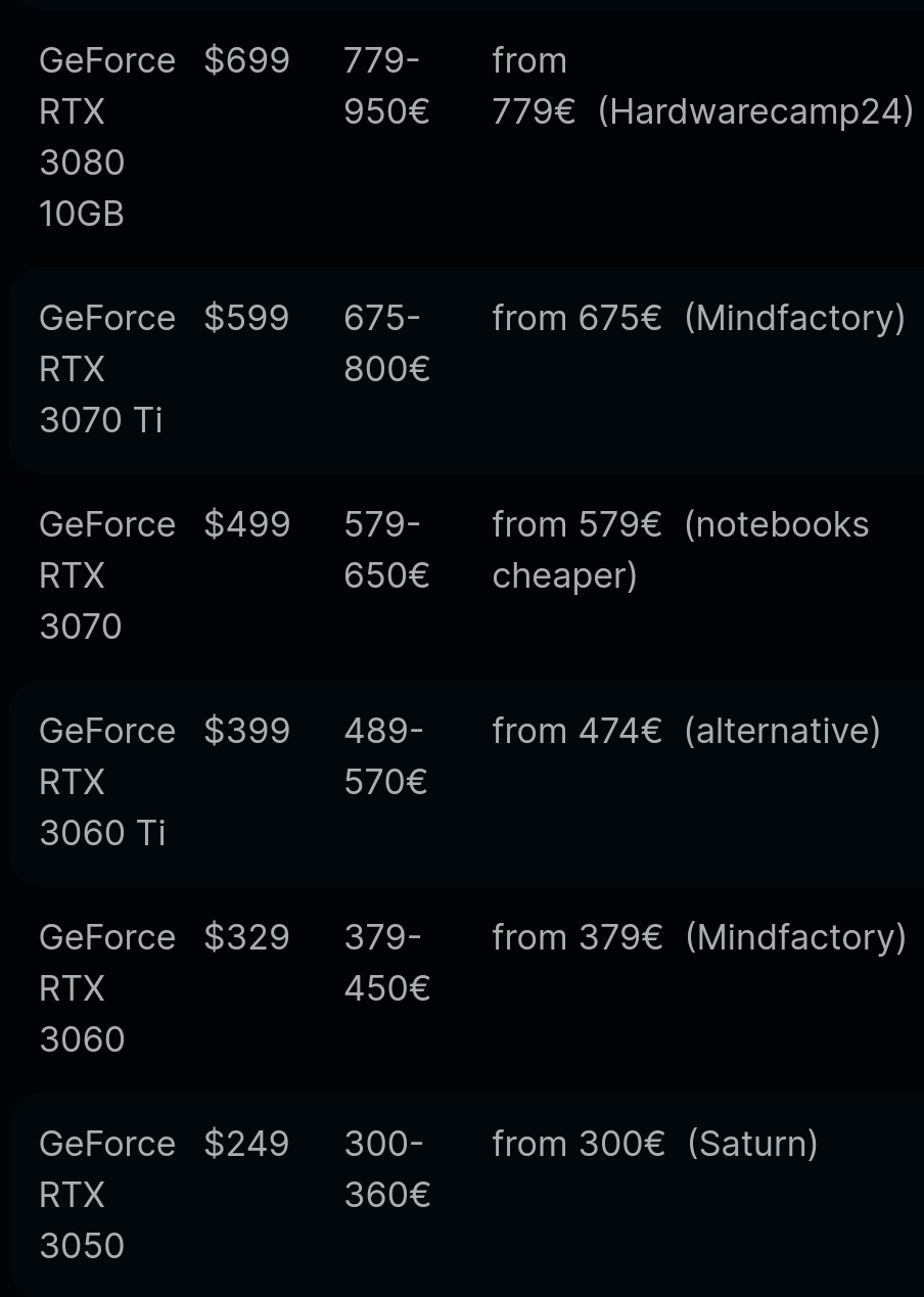 Discussion: NVIDIA & AMD GPU Prices Fall Below 90% of Their MSRP Ahead ...