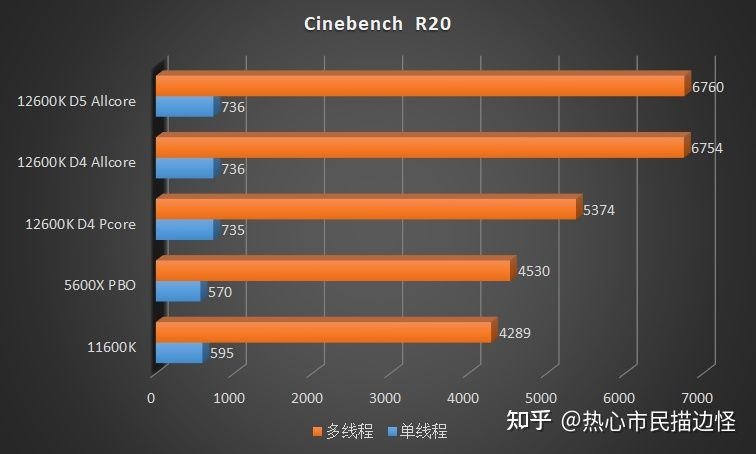 AMD Zen 4D 'Dense' Core For Next-Gen Ryzen & EPYC CPUs Detailed: Up To ...