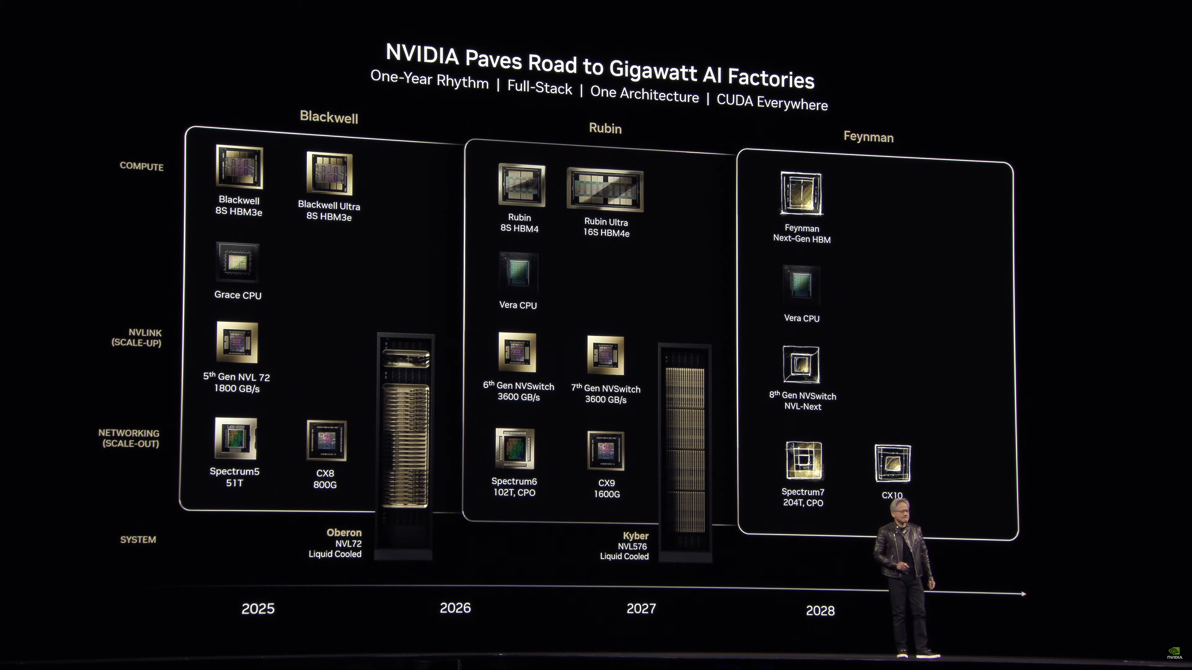 Discussion: NVIDIA Reportedly Set to Be TSMC’s First A16 (1.6nm ...
