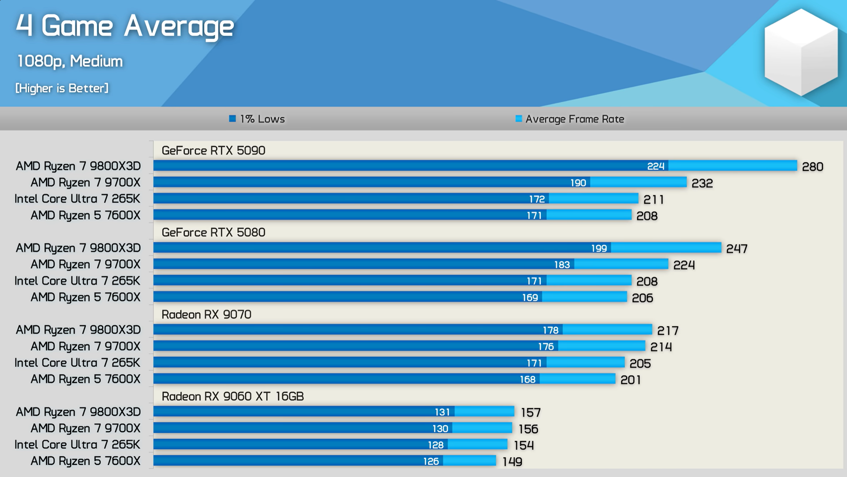 Discussion: AMD B650 Chipset Has Reached End of Production: Motherboard ...