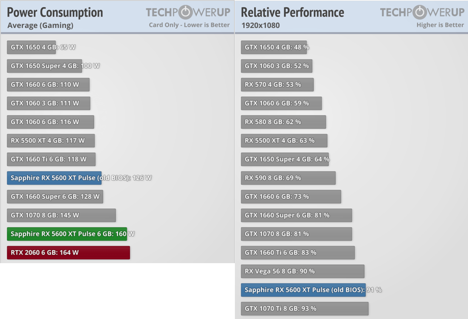 Discussion: AMD's Smallest RDNA 2 GPU, The Navi 24 'Beige Goby', Has ...