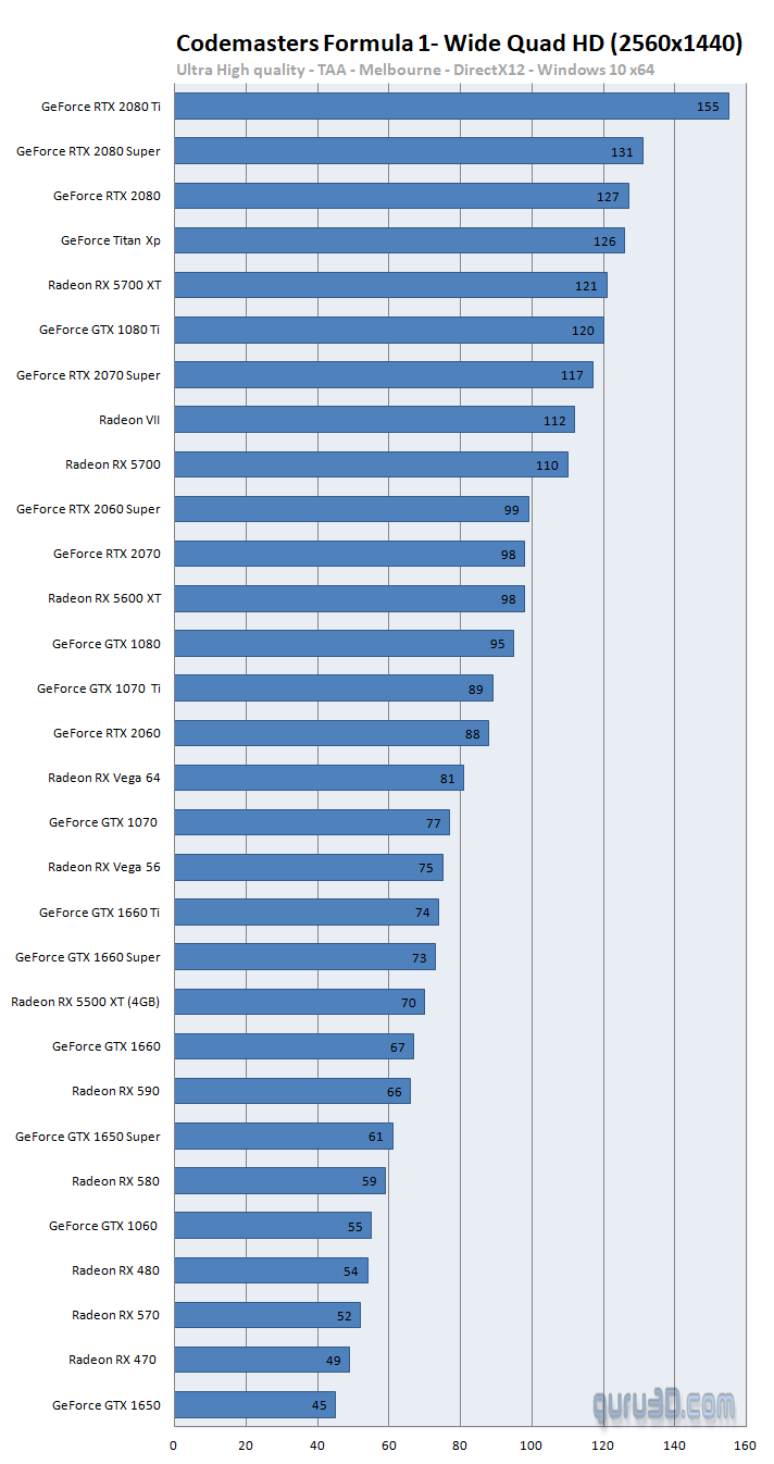 Discussion: AMD Navi 22 RDNA 2 GPU Spotted, Codenamed Navy Flounder ...