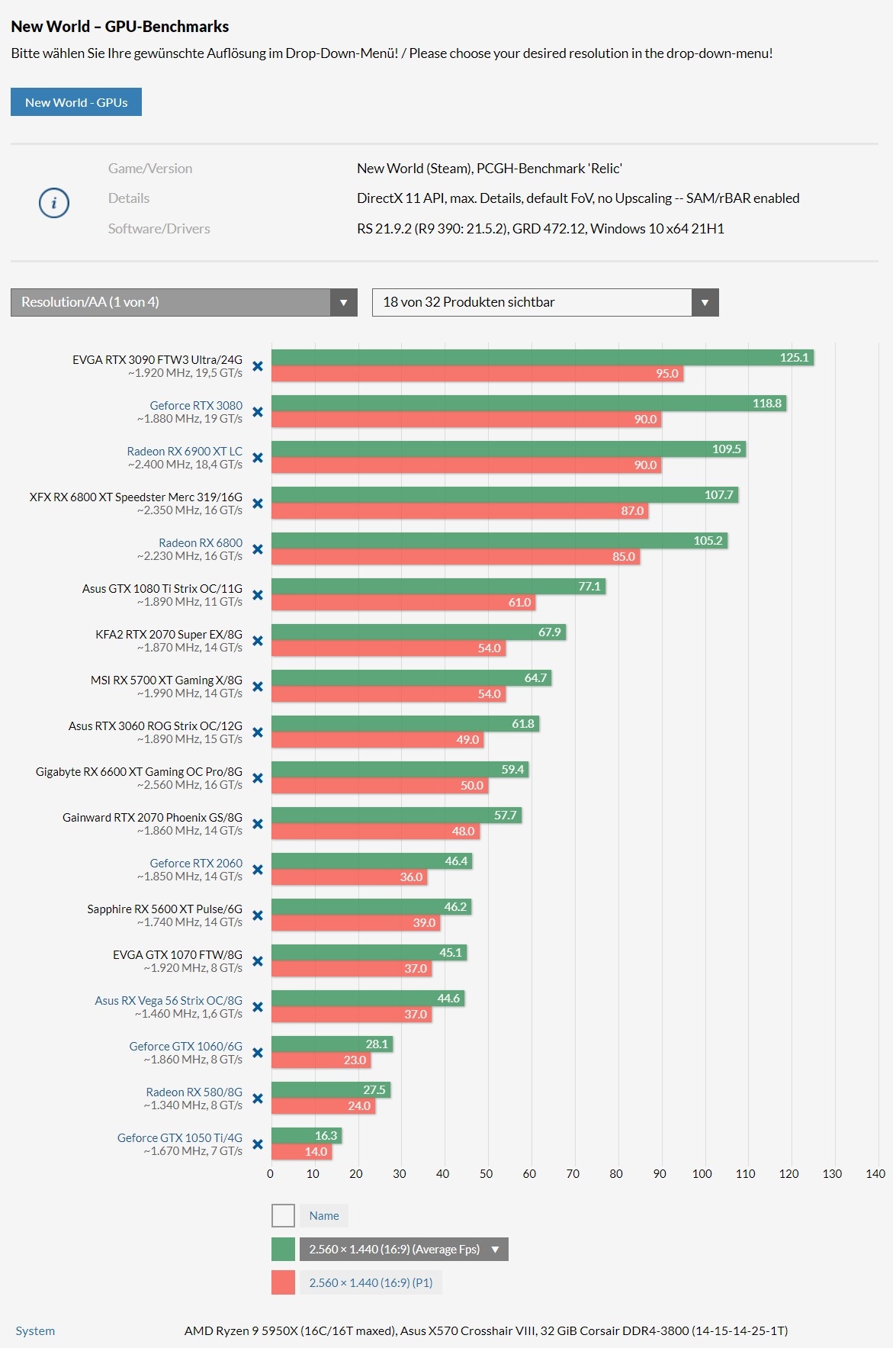 Discussion: AMD Ryzen Threadripper 5000 'Chagall' HEDT CPUs Allegedly ...