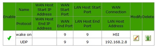 Απομακρυσμένη Εκκίνηση Υπολογιστή με το Wake-on-LAN | PCsteps.gr
