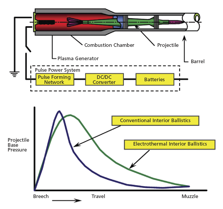 "It'll Never Happen" - Until It Does! Caseless Ammunition, and Looking ...